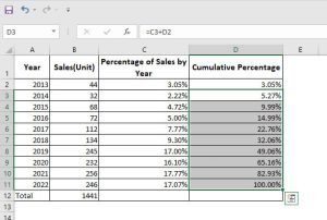 Calculate Cumulative Percentage in Excel [5 Simple Ways]