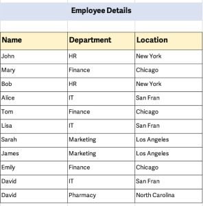 Count Unique and Distinct Values in Excel [With Examples]